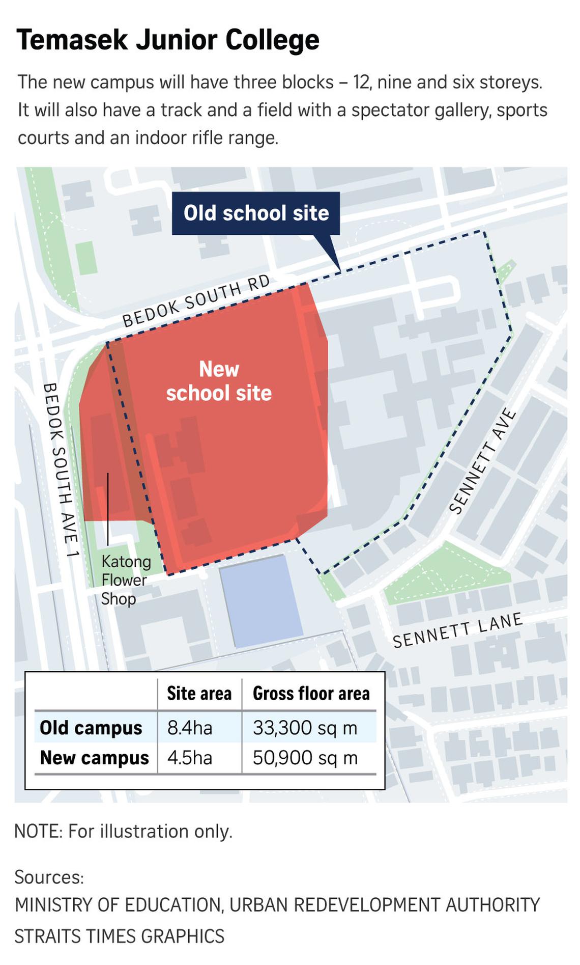 Three more junior colleges to have high-rise buildings when their new ...