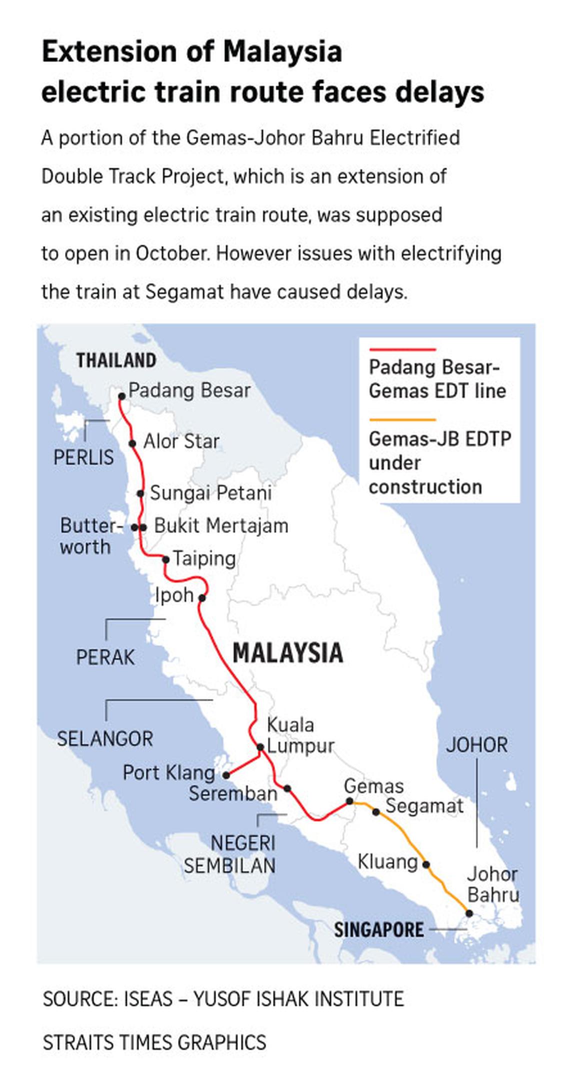 Electric train service that will link Johor Bahru to north Malaysia ...