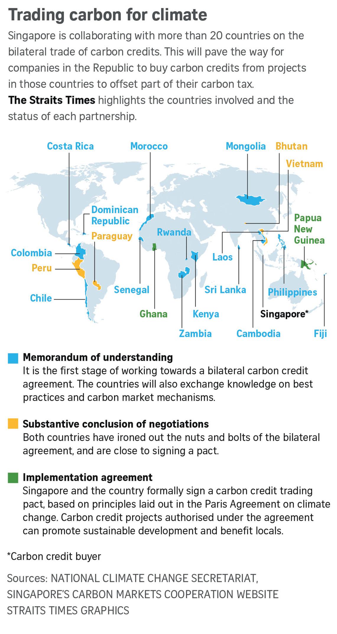 S’pore and Peru’s carbon trading agreement reaches advanced stage | The ...