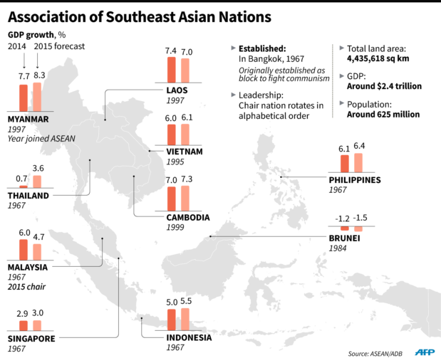 7 numbers that explain the significance of Asean Economic Community ...