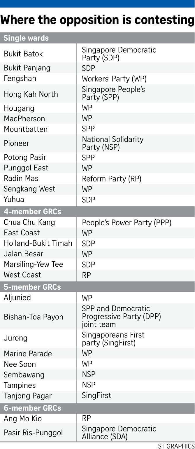 Opposition parties set for straight fights with PAP, although ...