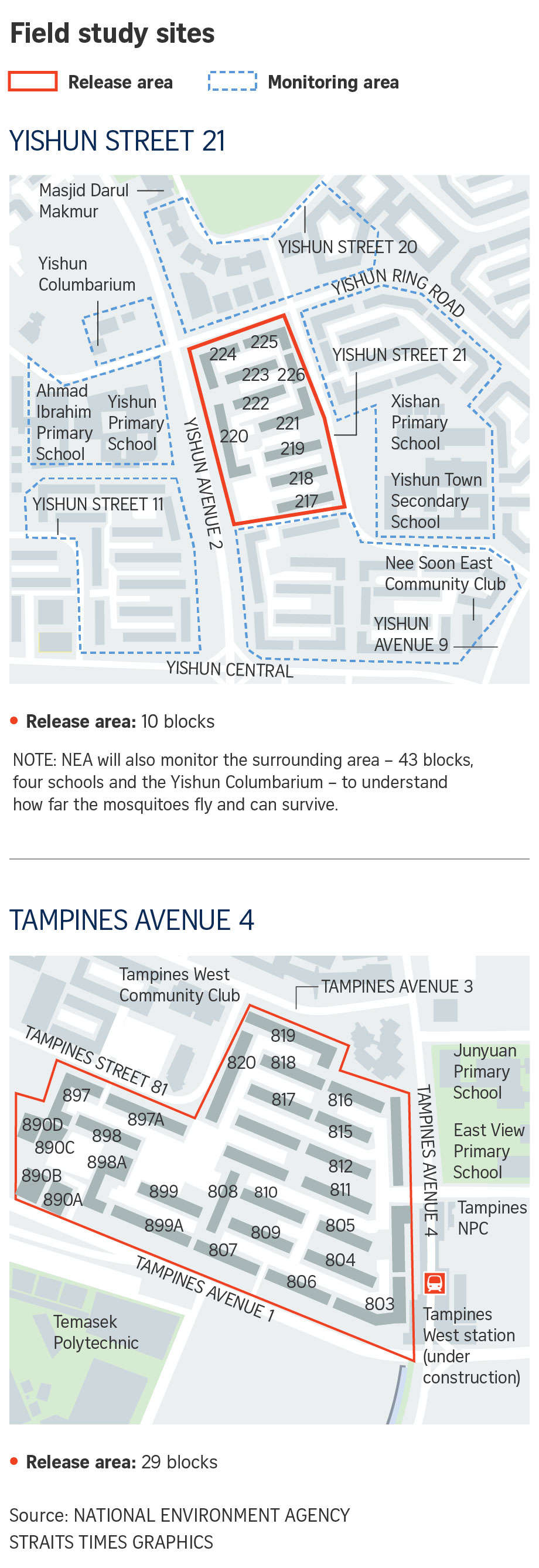3,000 Wolbachia-infected mosquitoes released at Braddell Heights in ...