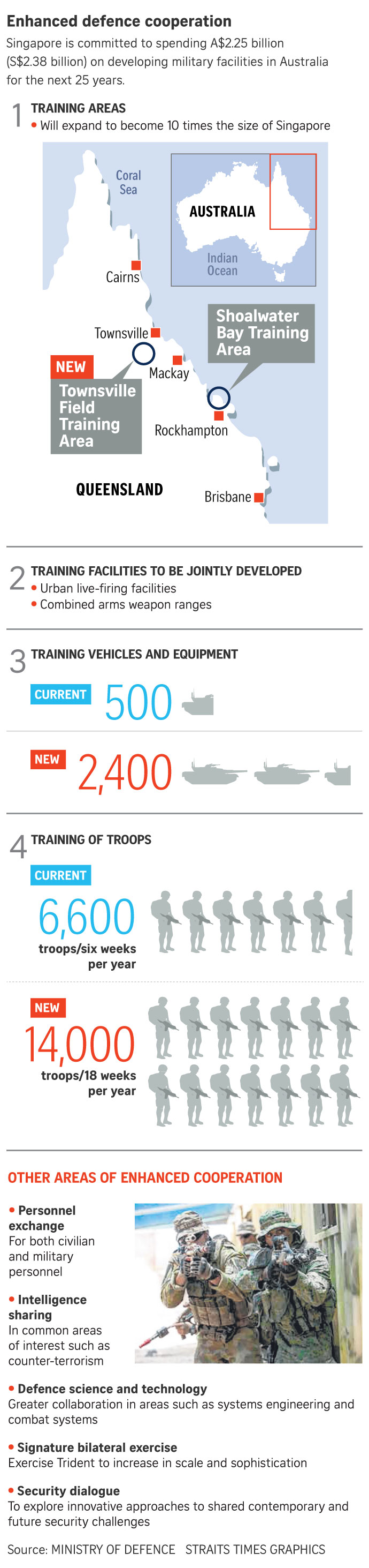 Construction in Australia for new SAF training area to begin in 2019 ...