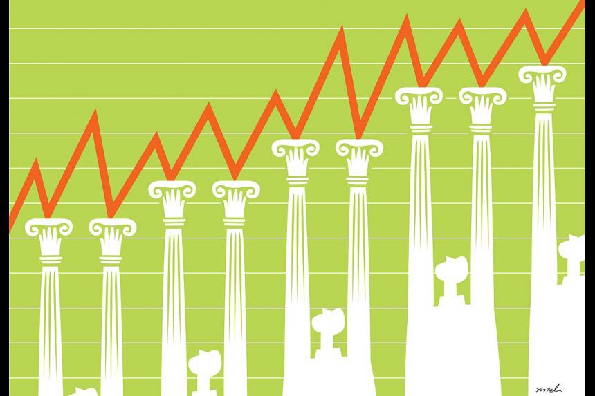 The nine pillars of productivity growth | The Straits Times