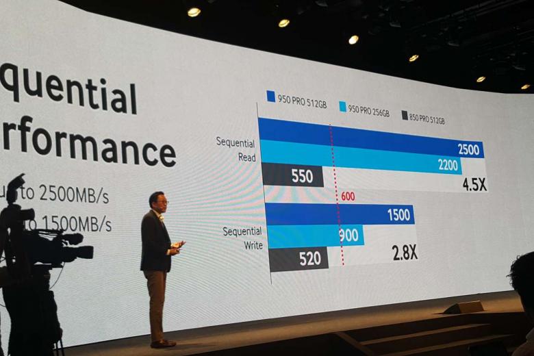 New Samsung 950 PRO flagship SSD offers better speed but at a lower ...