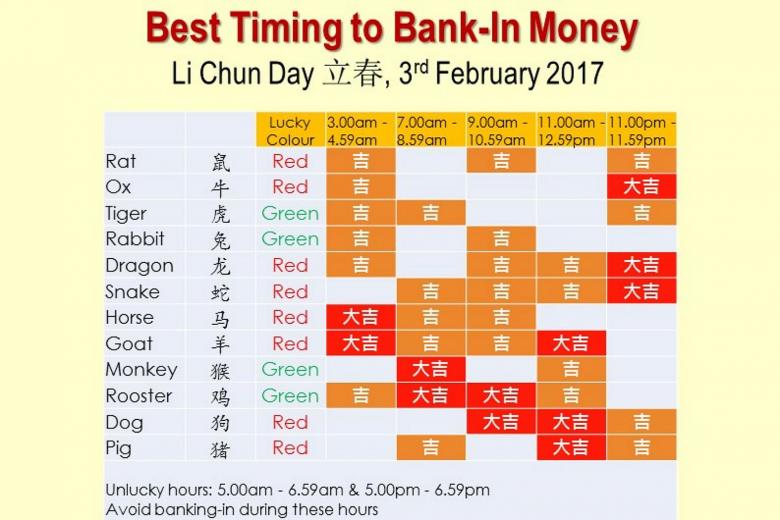 Timetable shows best times to deposit money on 'auspicious' Li Chun on ...