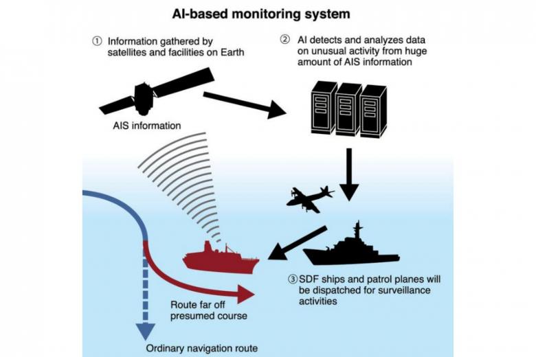 Japan developing artificial intelligence system to monitor suspicious ...