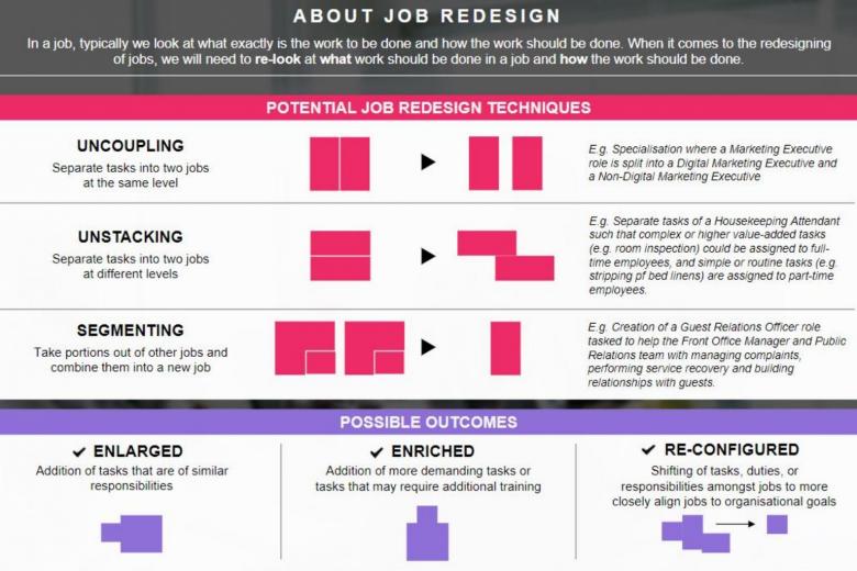 Hoteliers can tap online toolkit and get help to redesign jobs and help ...