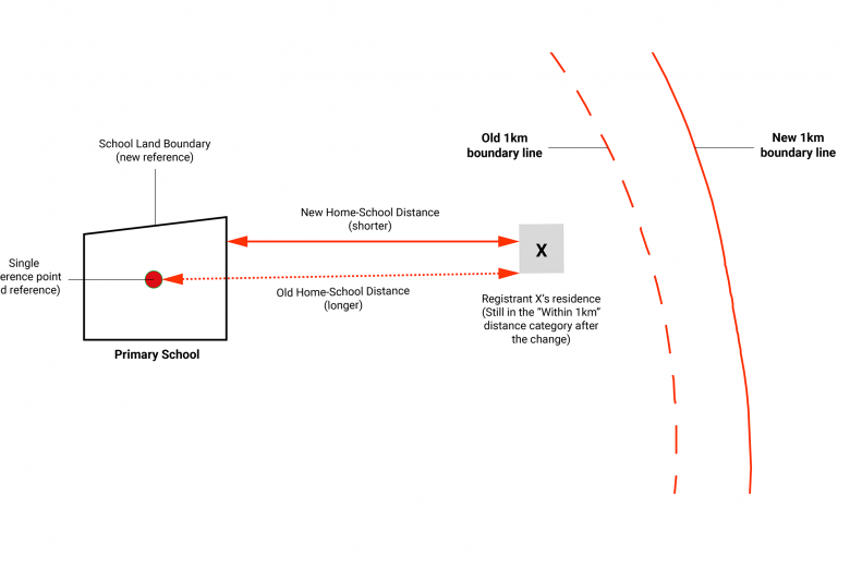 New way to calculate school-home distance to help more P1 kids to ...