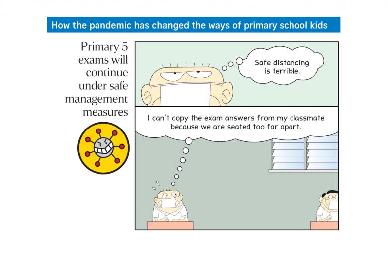 A Cartoonist’s View: Lee Chee Chew, Oct 10, 2021 | The Straits Times