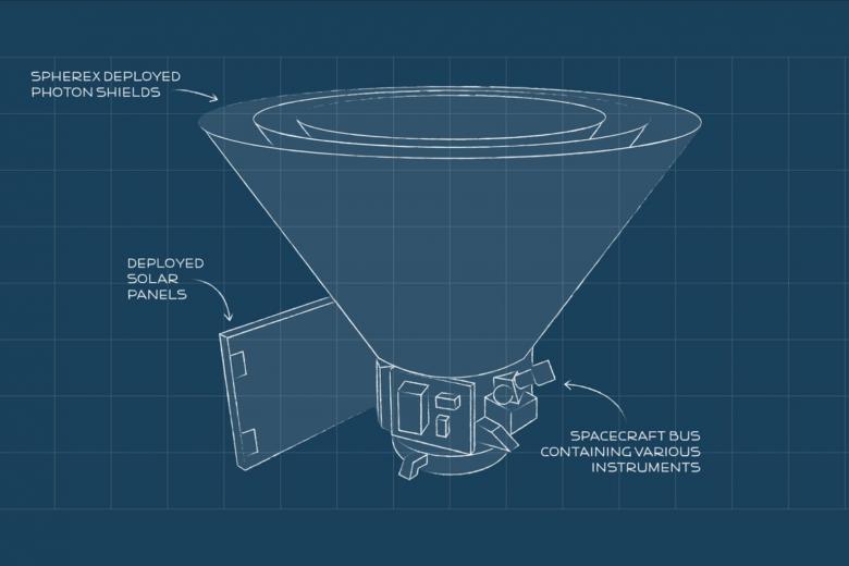 Nasa's SPHEREx spacecraft to scan entire sky to create cosmic map | The ...