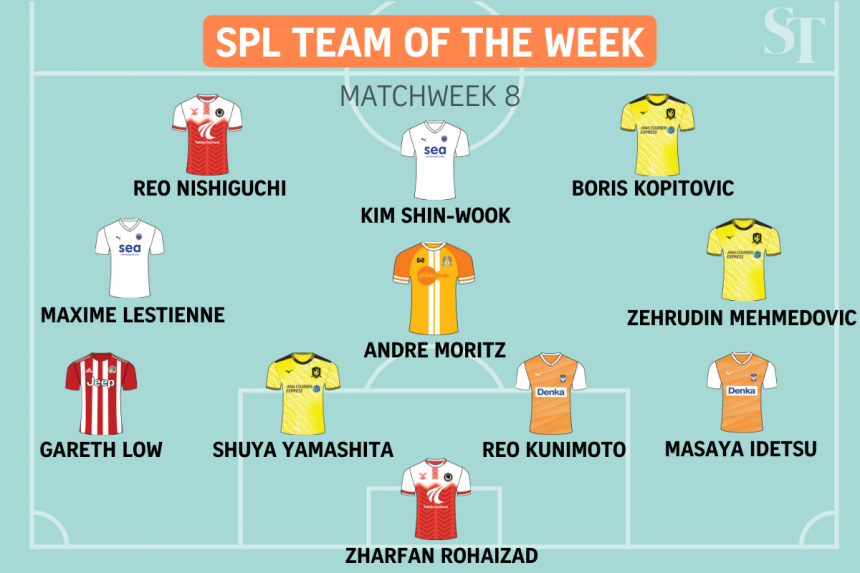 SPL Team of the Week: Matchweek 8 | The Straits Times
