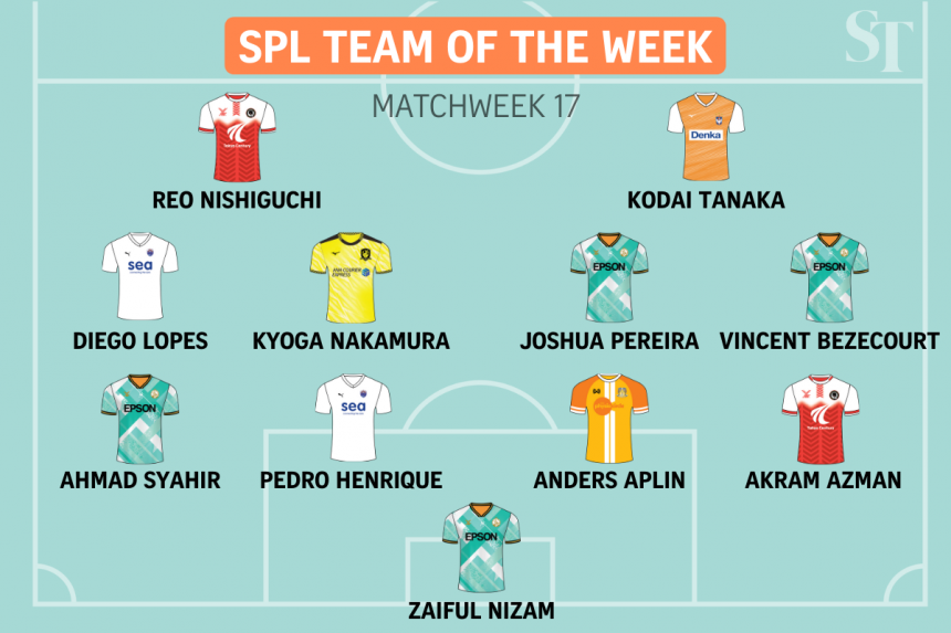 SPL Team of the Week: Matchweek 17 | The Straits Times