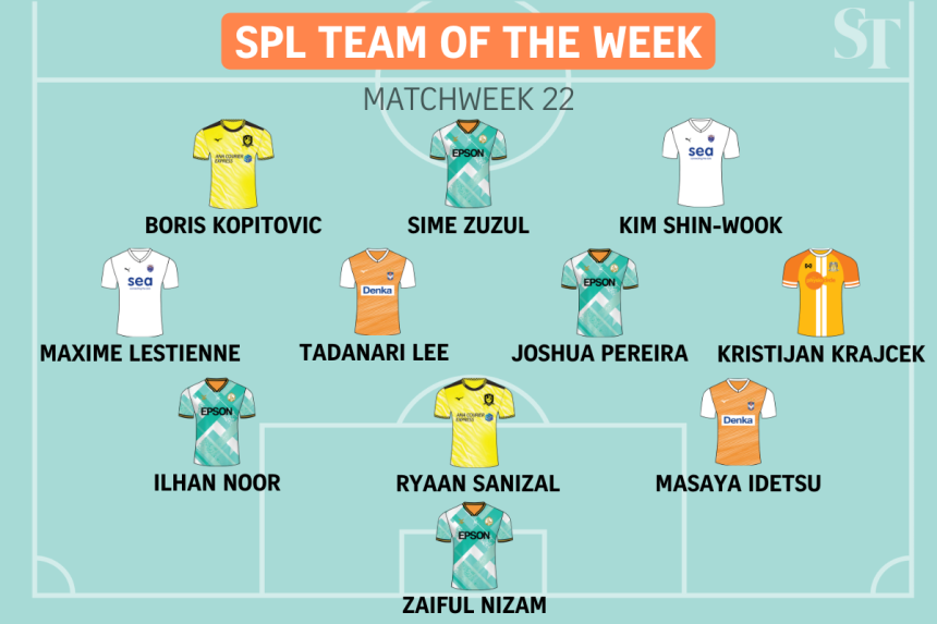 SPL Team of the Week: Matchweek 22 | The Straits Times