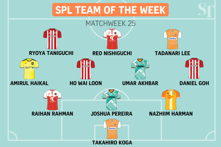 Football: SPL Team of the Week (Matchweek 25) | The Straits Times