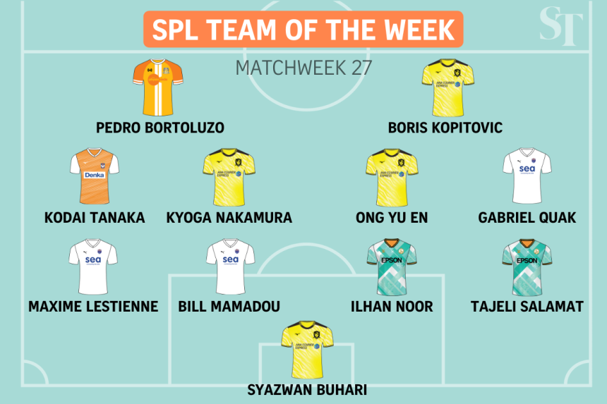 Football: SPL Team of the Week (Matchweek 27) | The Straits Times