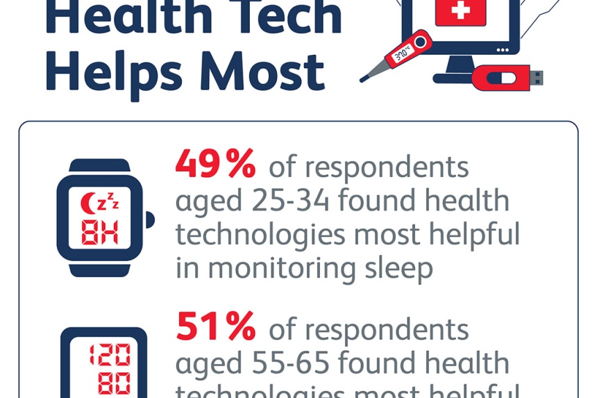 Planning to live till 100: How S'poreans are using tech to keep healthy | The Straits Times
