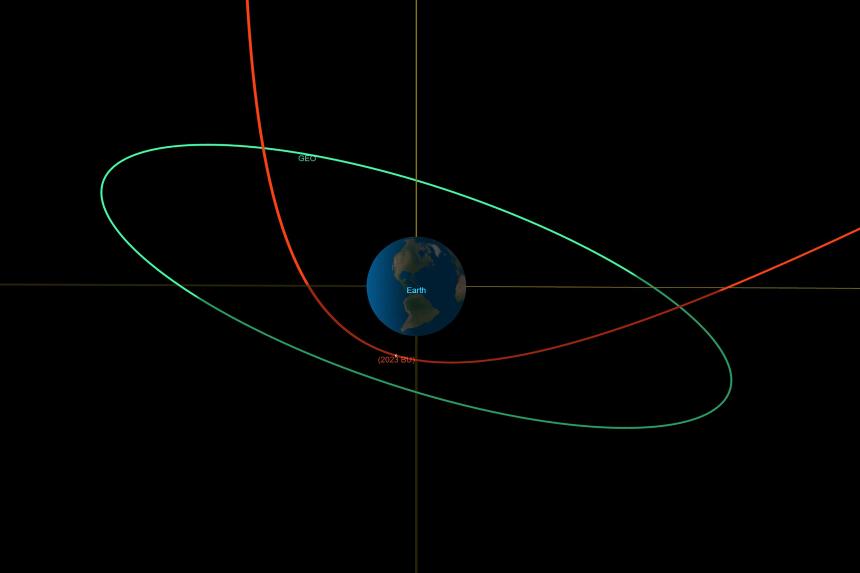 Asteroid's sudden flyby shows blind spot in planetary threat detection ...