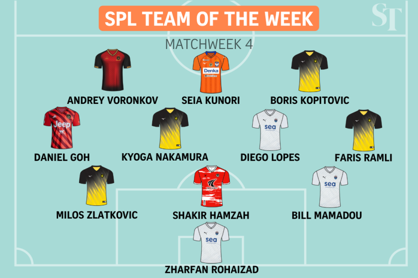 Football: SPL Team of the Week (Matchweek 4) | The Straits Times