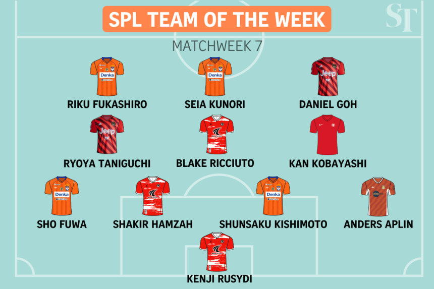 SPL Team of the Week (Matchweek 7) | The Straits Times