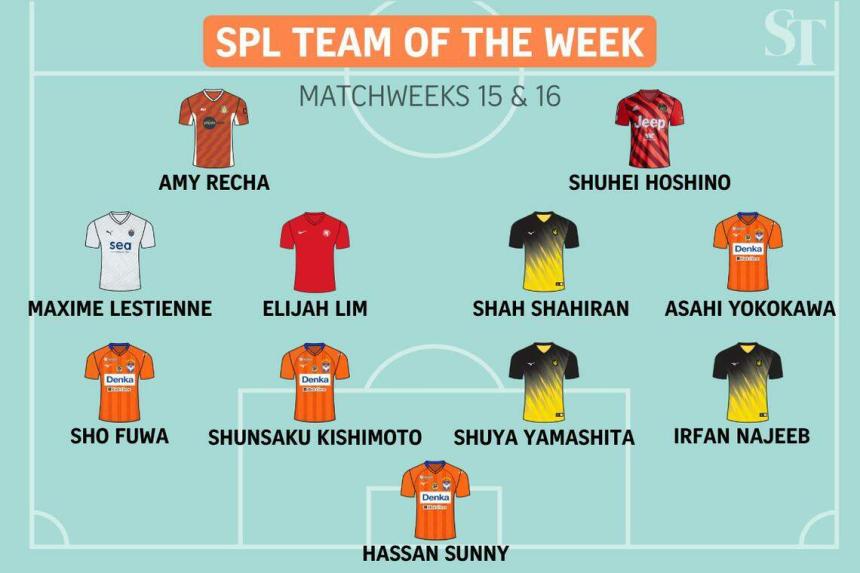 SPL Team Of The Week (Matchweek 15 and 16) | The Straits Times