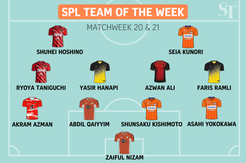 SPL Team of the Week (Matchweek 20 and 21) | The Straits Times