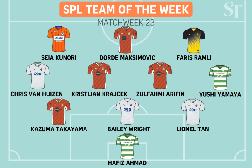 SPL Team Of The Week | The Straits Times