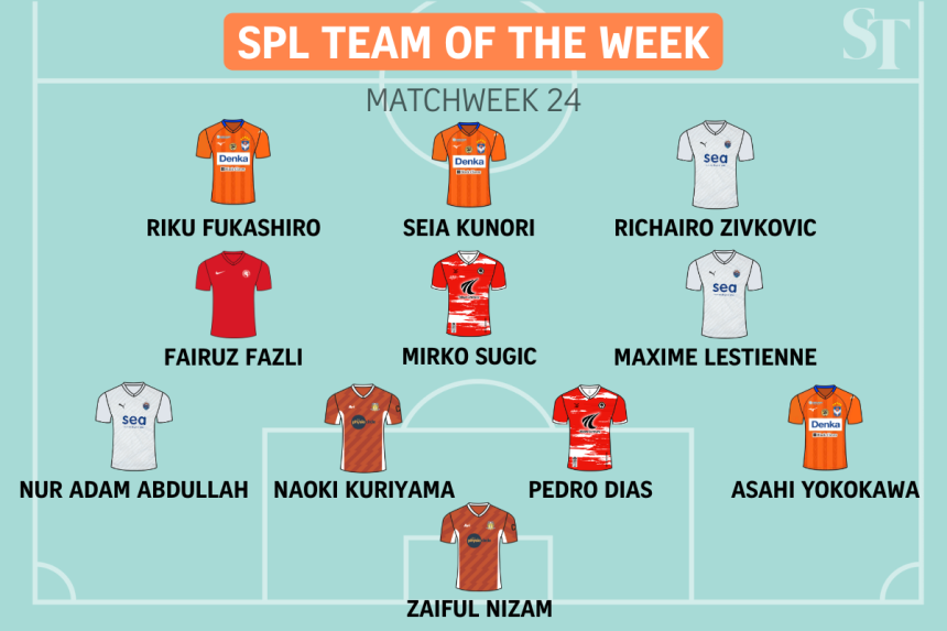 SPL Team Of The Week | The Straits Times