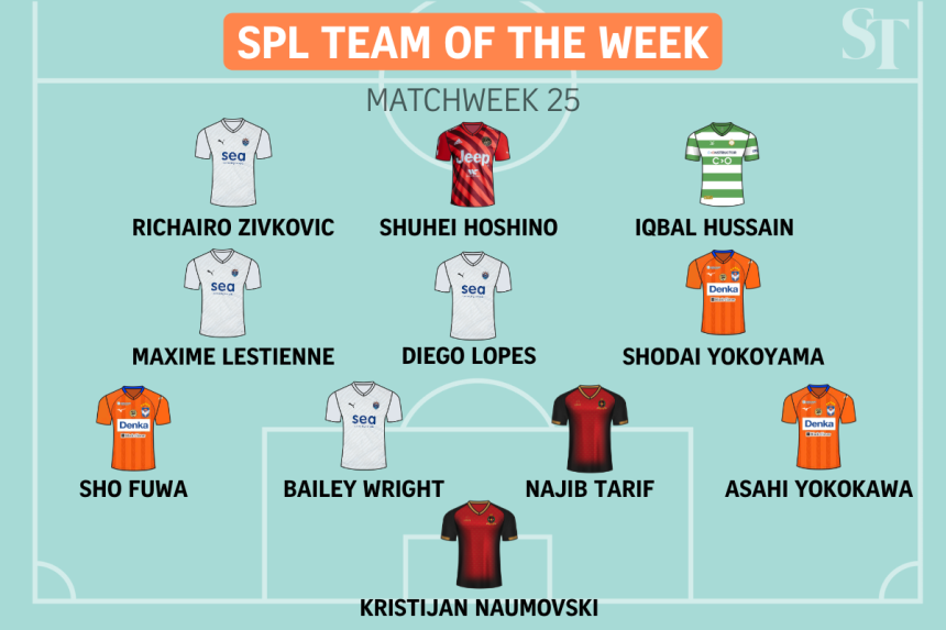 SPL Team Of The Week | The Straits Times