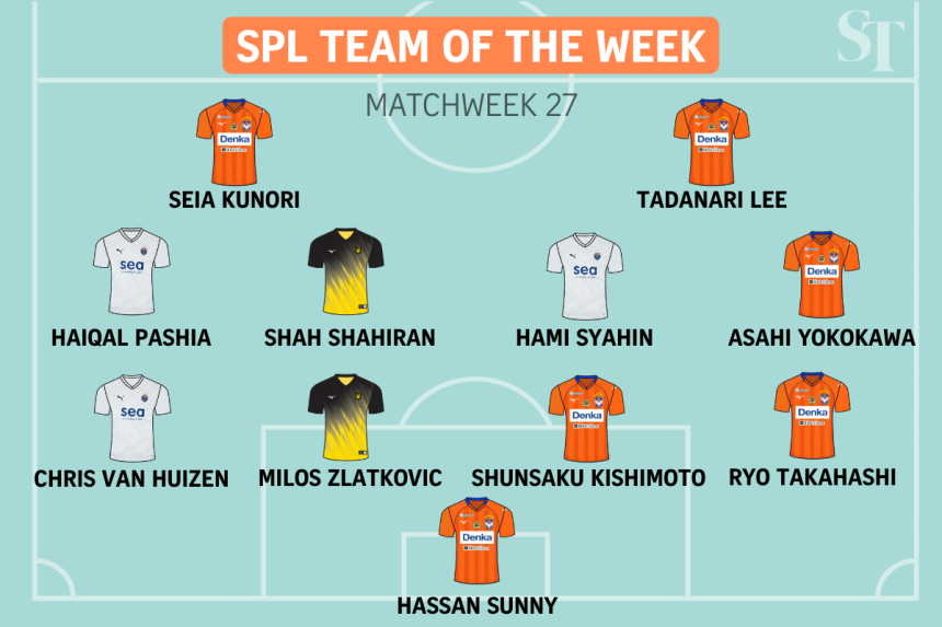 SPL Team Of The Week | The Straits Times