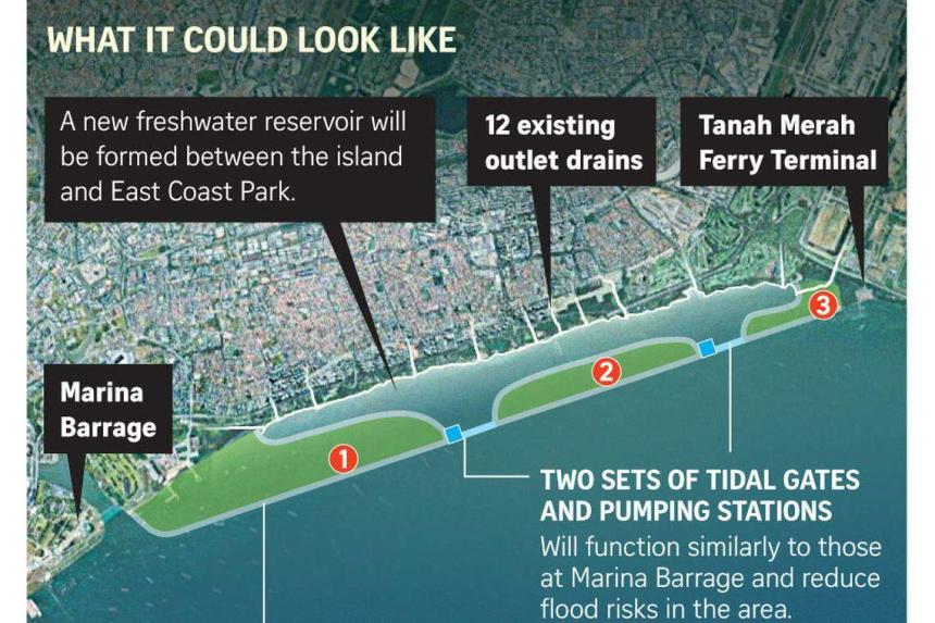 Visit to East Coast: How reclamation will shape up against rising sea ...