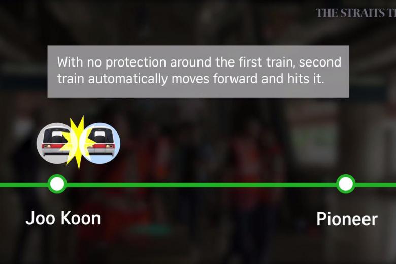 SMRT collision: Service disruption on 17 East-West Line stations to ...