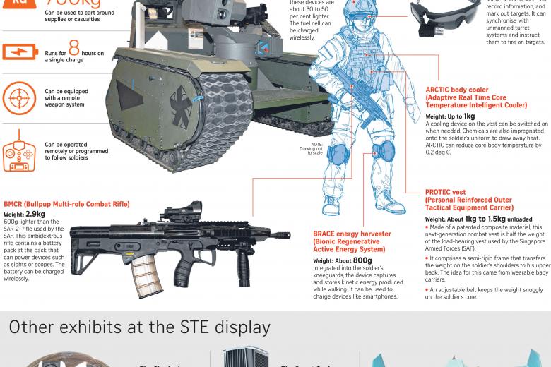 Cool ideas to lighten soldier's combat systems | The Straits Times